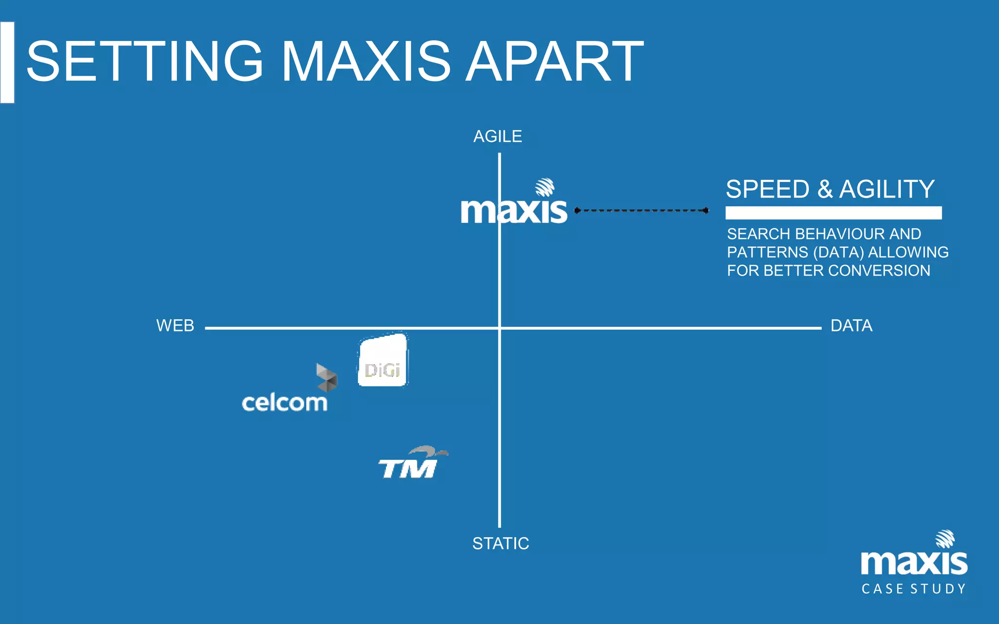 XM Asia Maxis Digital Transformation Case Study | PPTX