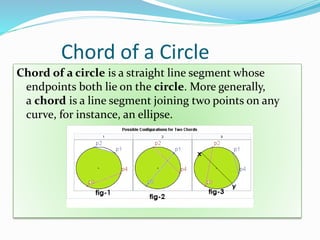 X_MODULE-1 CIRCLE-PPT.pdf