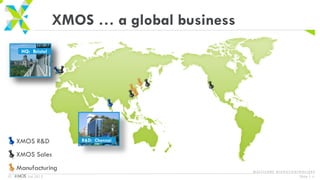 XMOS Company Overview | PPT