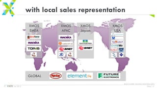 XMOS Company Overview | PPT