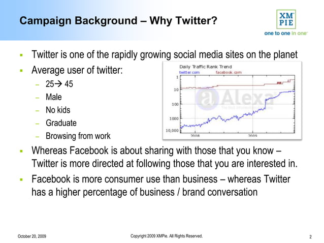 XMPie Twitter Campaign | PPT