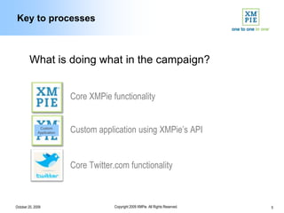 XMPie Twitter Campaign | PPT