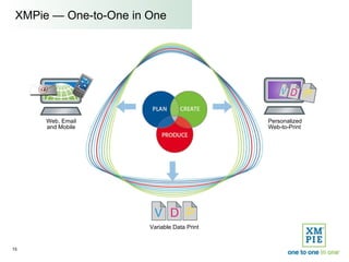 XMPie Integration | PPT