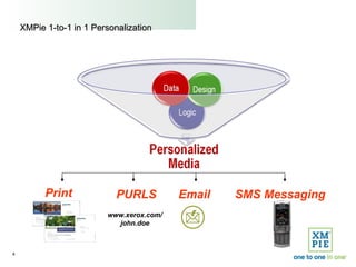 XMPie Integration | PPT