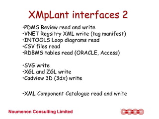XMpLant delivering interoperability | PDF