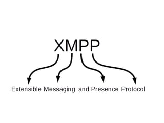 Xmpp | ODP