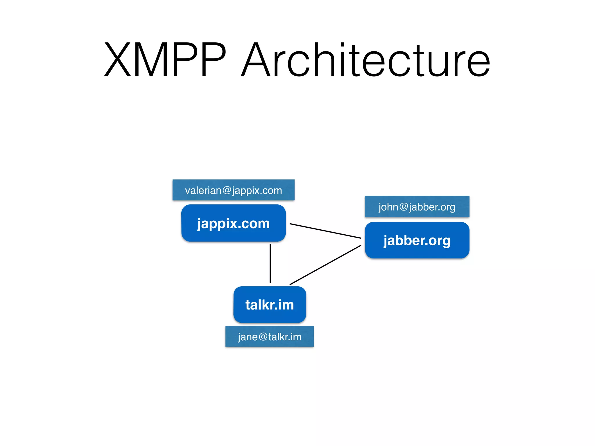 XMPP Technical Overview + Jingle Protocol Study | PDF