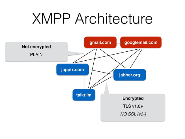 XMPP Technical Overview + Jingle Protocol Study | PPT
