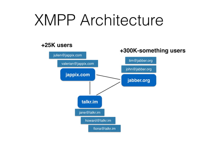 XMPP Technical Overview + Jingle Protocol Study | PPT