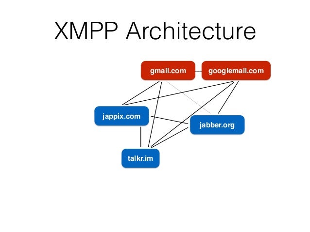 XMPP Technical Overview + Jingle Protocol Study