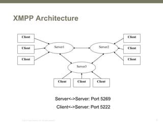 XMPP-IoT Protocol designed mainly to send mesages | PPTX