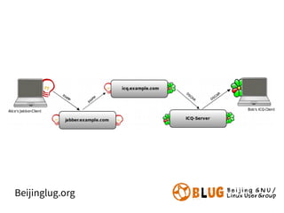 畅聊XMPP/Jabber | PDF | Computer Software and Applications | Computing