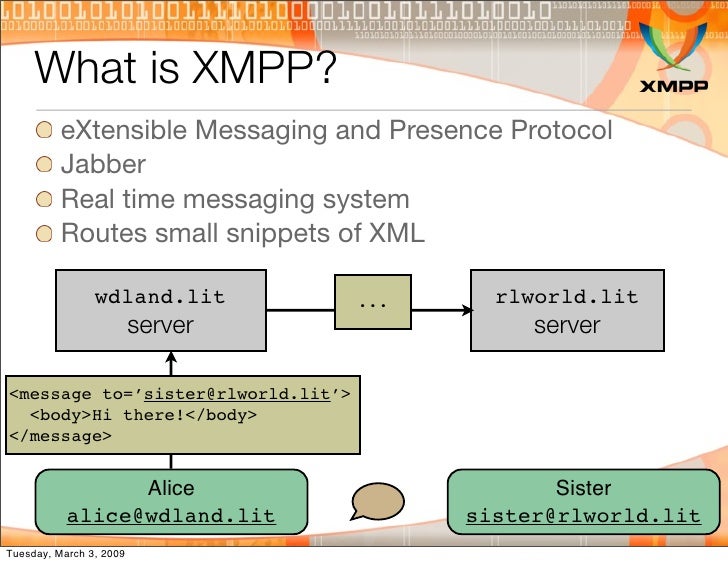 XMPP 101 XMPP 101