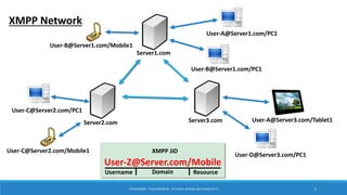 XMPP, HTTP and UPnP | PPT