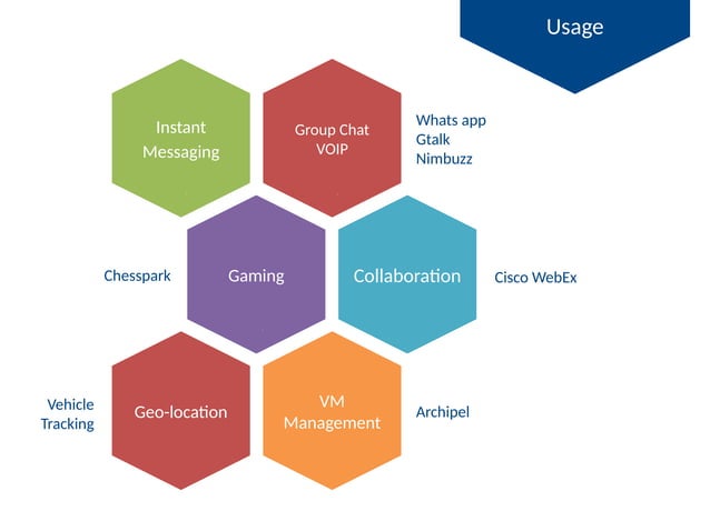 What is XMPP Protocol | PDF | Computer Networking | Computing