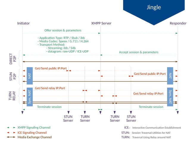 What is XMPP Protocol | PDF | Computer Networking | Computing