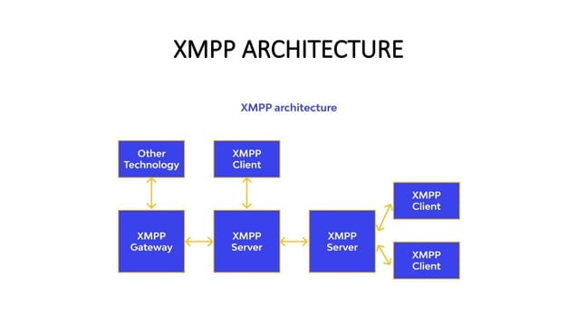 XMPP PROTOCOL IN IoT AND ITS APPLICATIONS.pptx