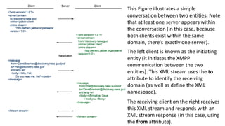Extensible Messaging and Presence Protocol (XMPP) with GCM | PPTX
