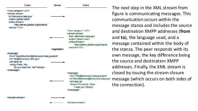 Extensible Messaging and Presence Protocol (XMPP) with GCM