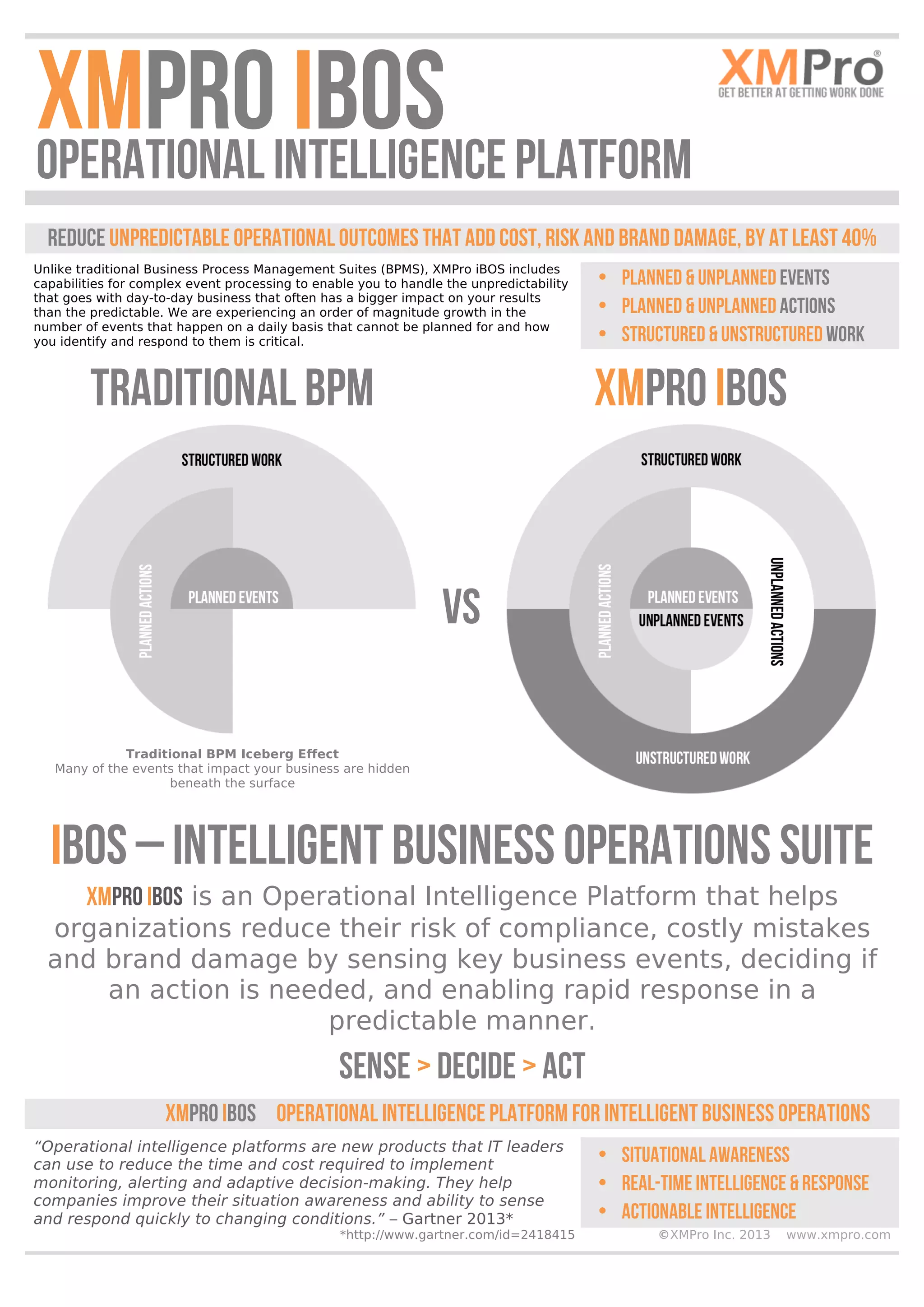 XMPro Operational Intelligence Platform | PDF