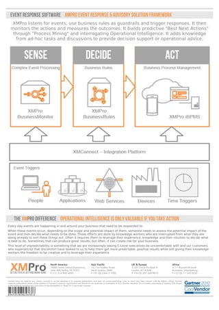 XMPro Operational Intelligence Platform | PDF