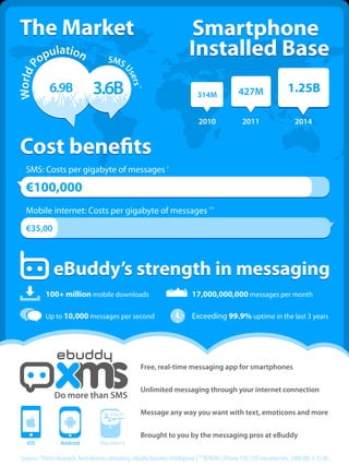 eBuddy XMS infographic | PDF