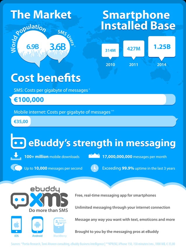 eBuddy XMS infographic | PDF