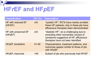 emphasis_HF_trial.ppt