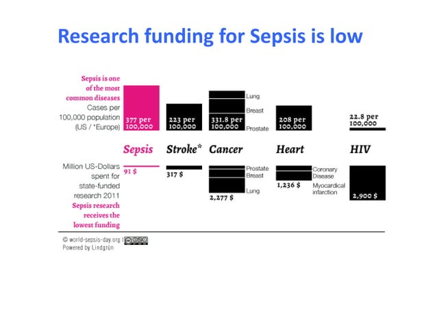 New diagnostic tools in sepsis - Adam Linder - SSAI2017 | PPT