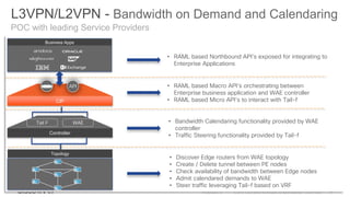 Enterprise Application to Infrastructure Integration - SDN Apps | PPT