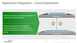 Enterprise Application to Infrastructure Integration - SDN Apps | PPT
