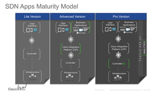 Enterprise Application to Infrastructure Integration - SDN Apps | PPT