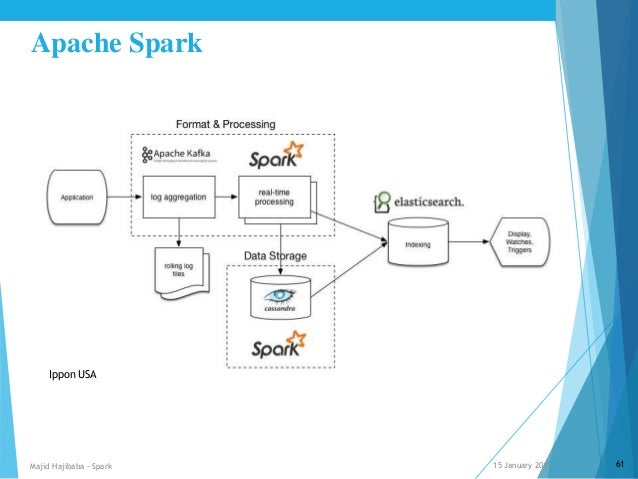 Apache Spark