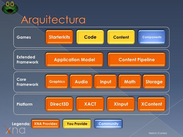 Xna Framework