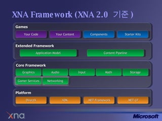 XNA Introduction | PPT