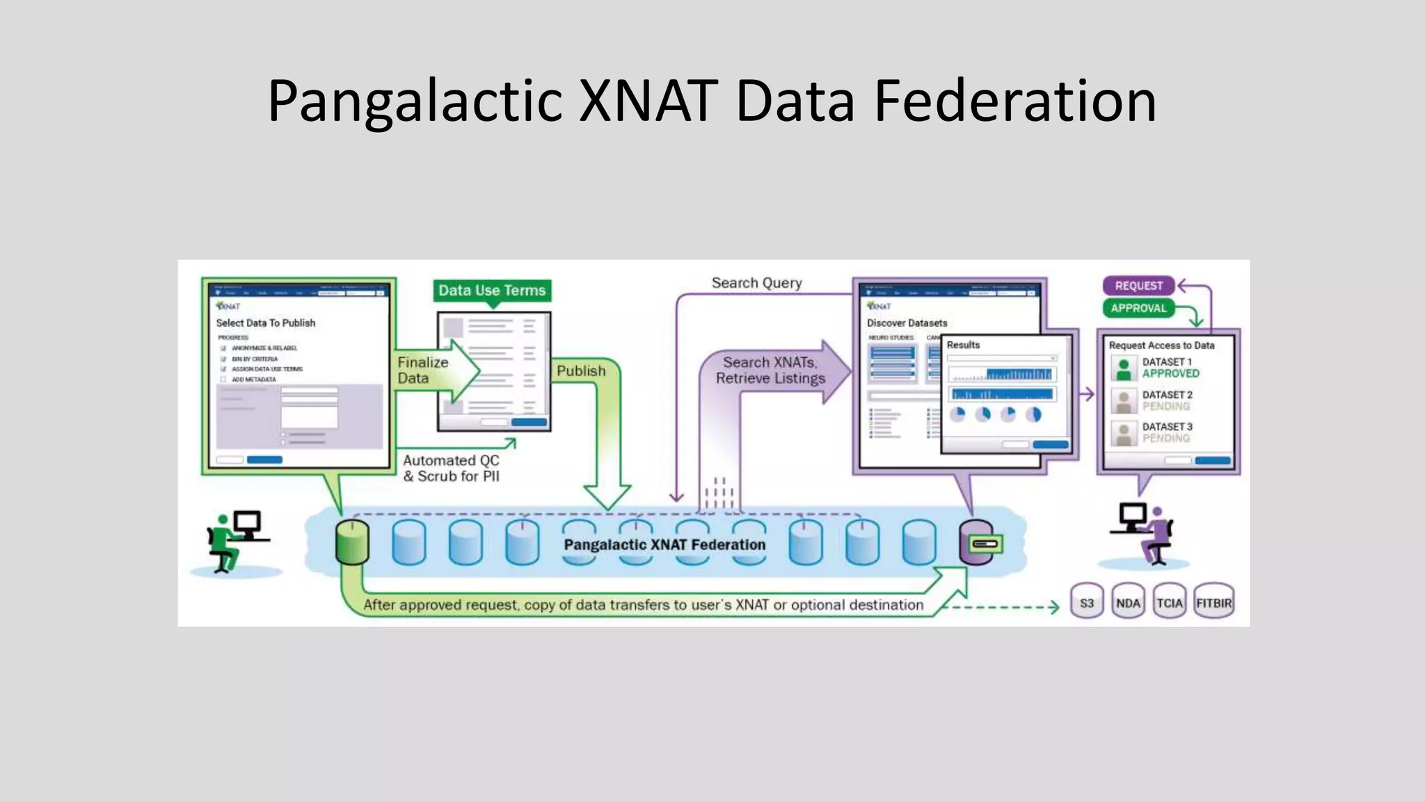 The XNAT imaging informatics platform | PPTX