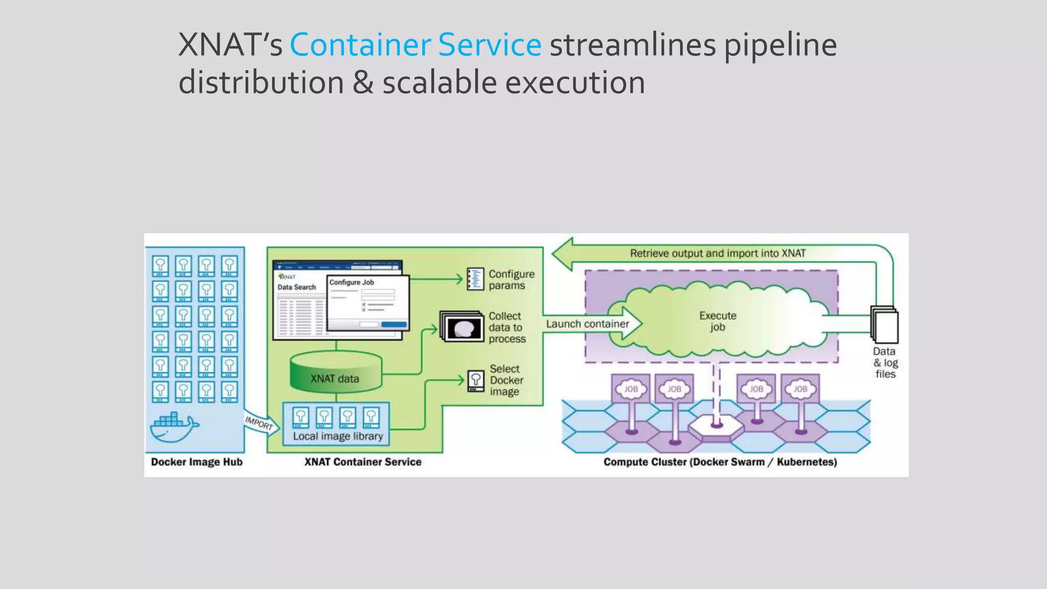The XNAT imaging informatics platform | PPTX