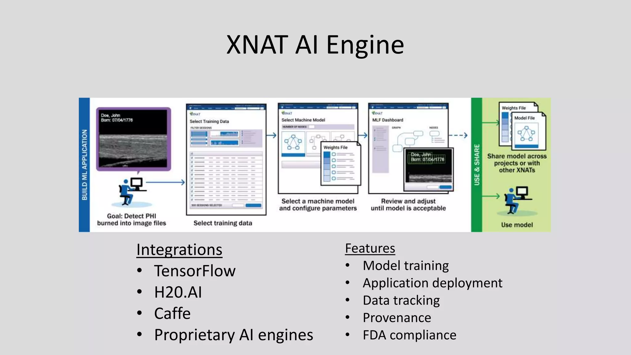 The XNAT imaging informatics platform | PPTX