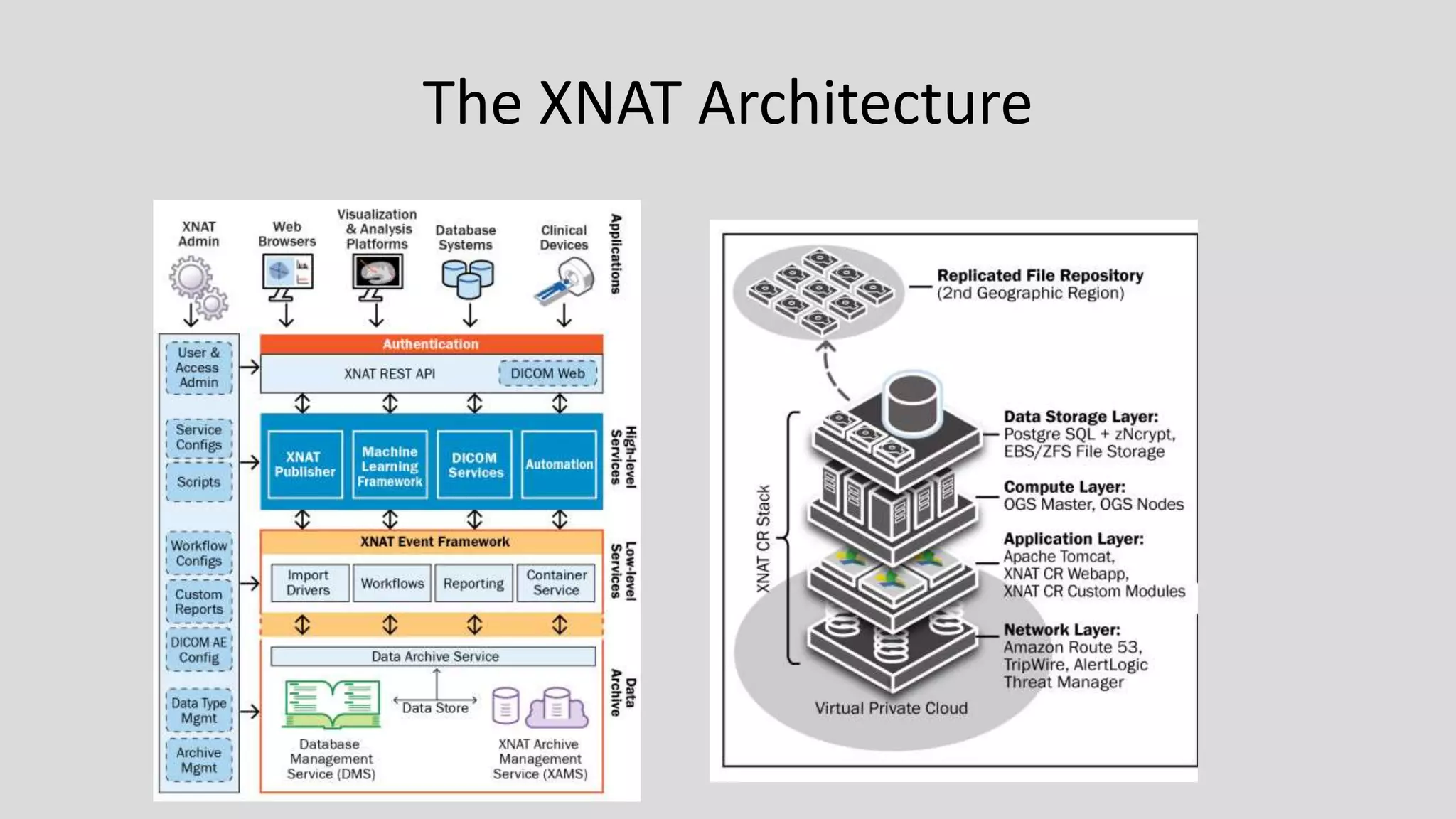 The XNAT imaging informatics platform | PPTX