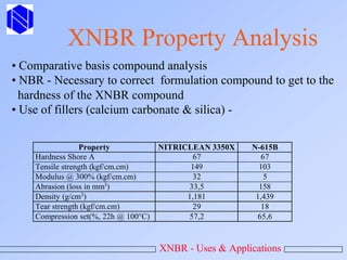 Xnbr nitrile | PDF