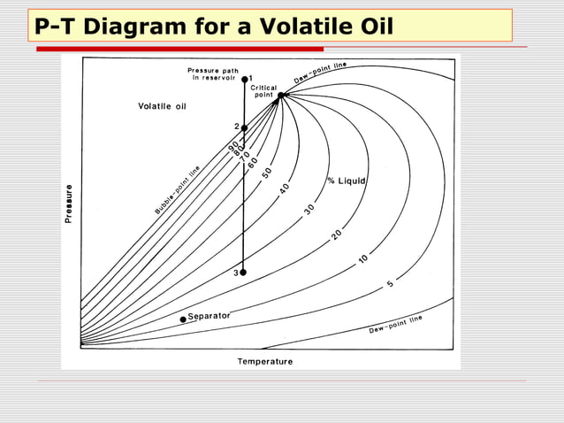 Reservoir rock & fluid | PPT