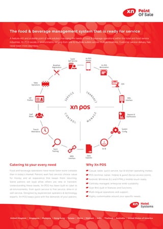 Xn Point of Sale System | PDF