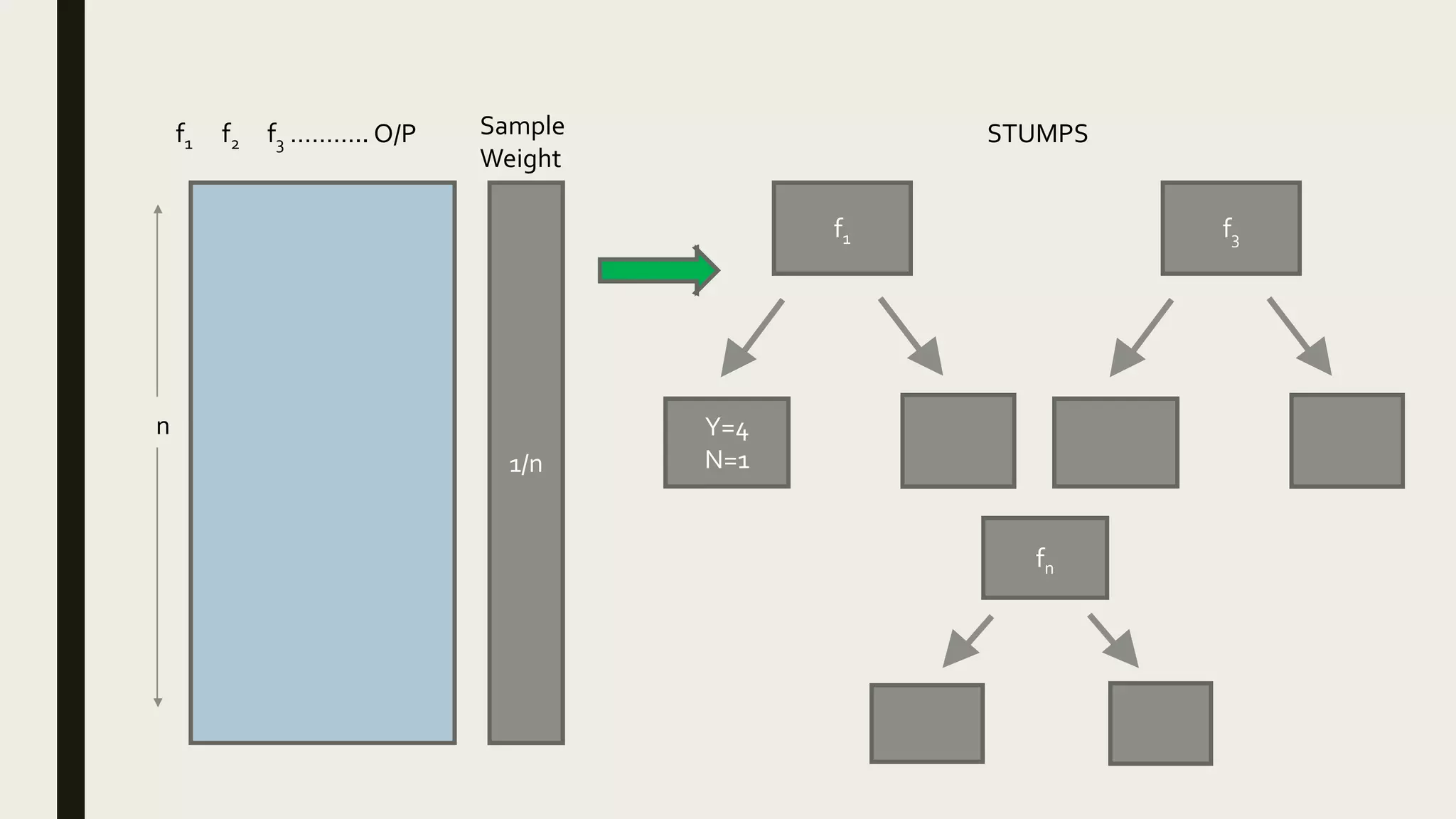 Ensemble Methods | PPTX
