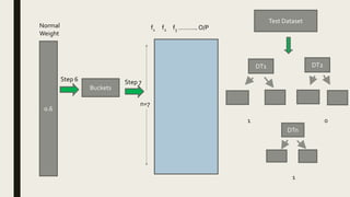 Ensemble Methods | PPTX