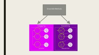 Ensemble Methods | PPTX