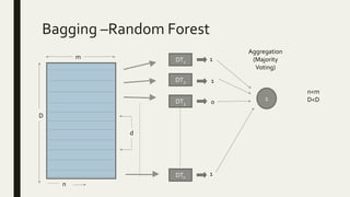 Ensemble Methods | PPTX
