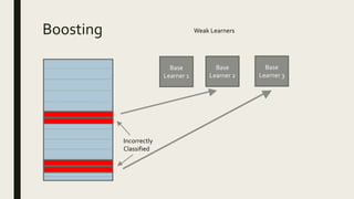 Ensemble Methods | PPTX