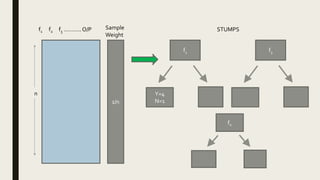 Ensemble Methods | PPTX