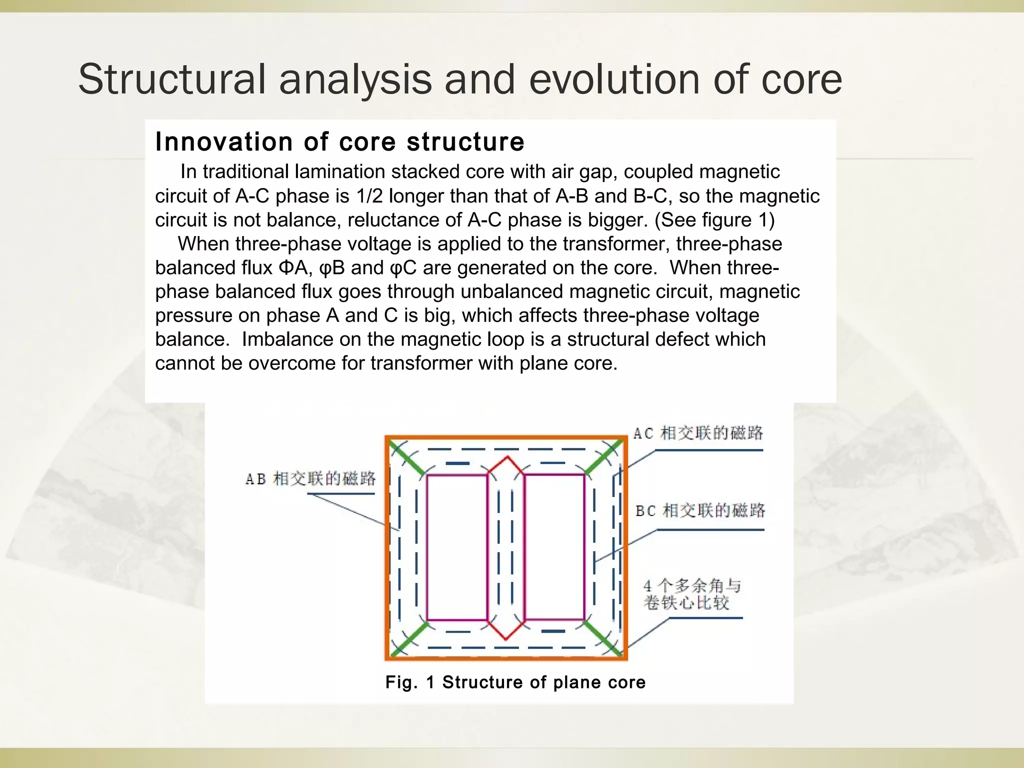 Transformer with 3D wound core | PPT