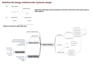 How to use gigamap as a medium for analysis into a city-based case ...